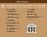 Nationalisation of banks in India Upsc | Andedge