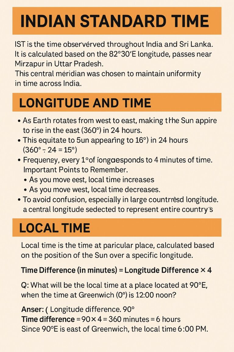 Indian Standard Time (IST): Longitude, States & Map [Upsc Exam Special]