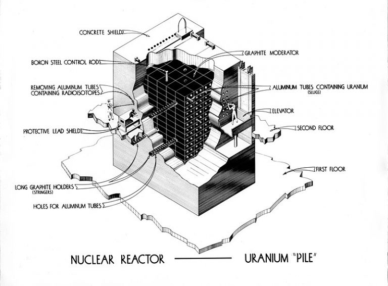 How is nuclear energy produced step by step? Andedge